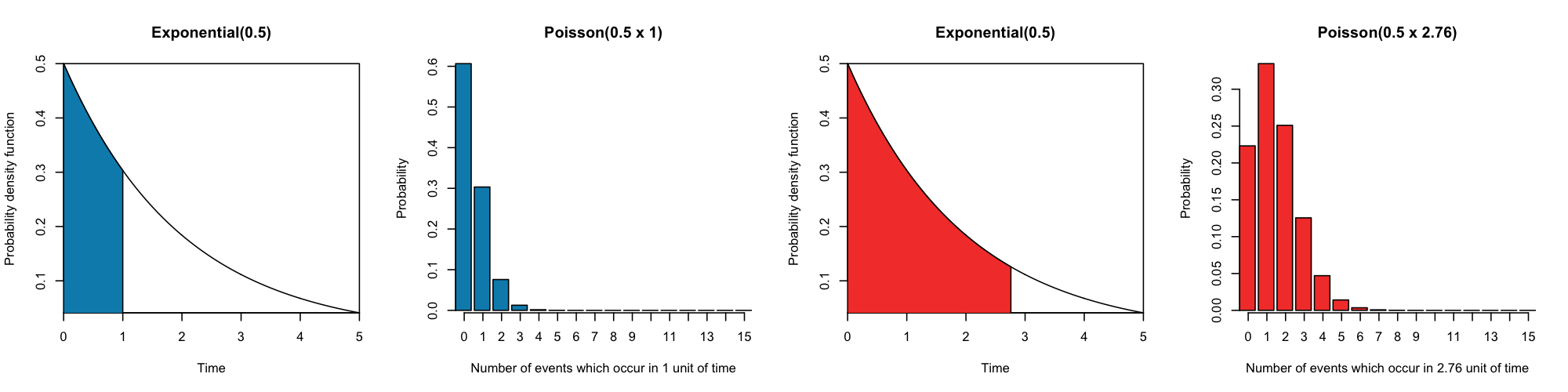 Compsci 369 Tutorial 6