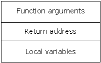 11: References & the Copy-Constructor