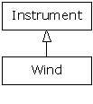 14: Inheritance & Composition