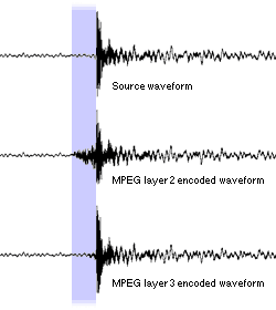 MPEG: Motion Picture Experts Group - Audio
