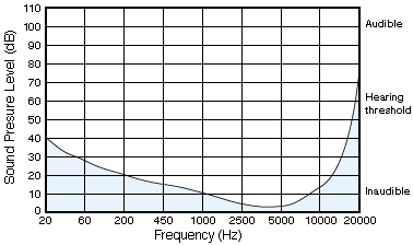 MPEG: Motion Picture Experts Group - Audio