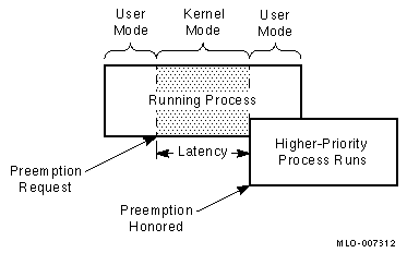 Guide to Realtime Programming