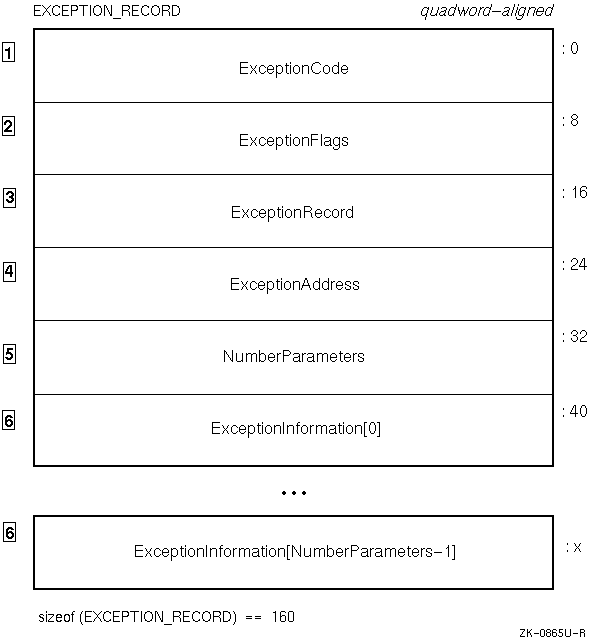 figure 5 2 exception record format