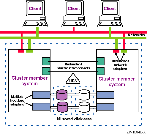 System Configuration and Tuning