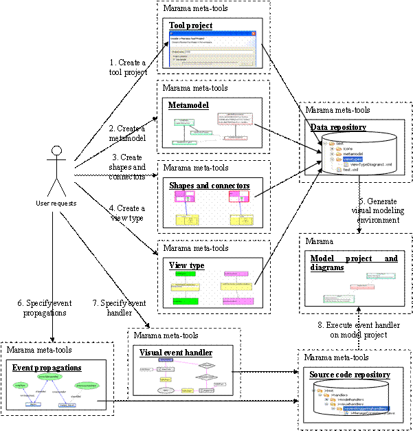Marama Meta Tools Tutorial