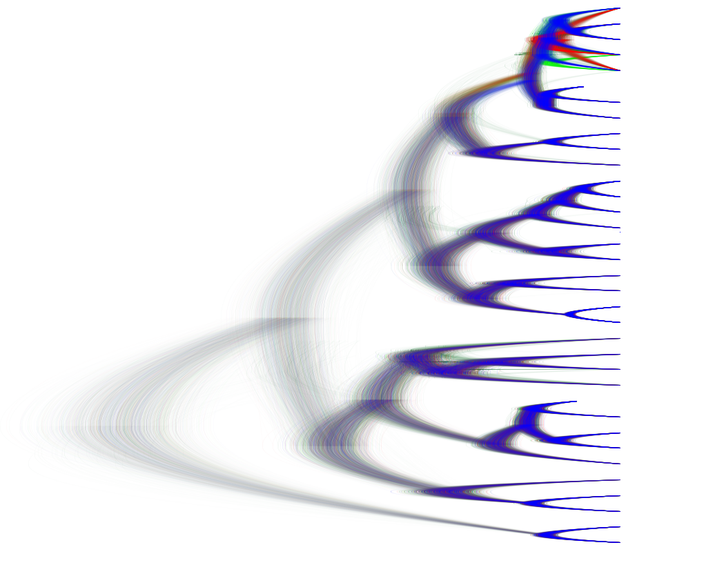 DensiTree: Making Sense of Sets of Trees