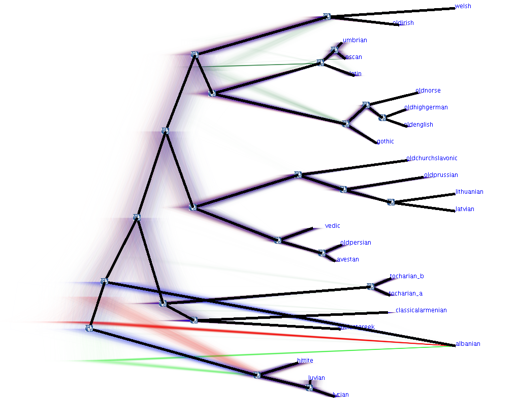 DensiTree: Making Sense of Sets of Trees