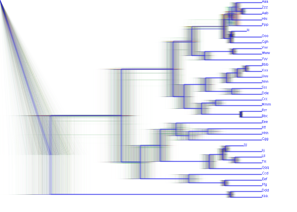 DensiTree: Making Sense of Sets of Trees