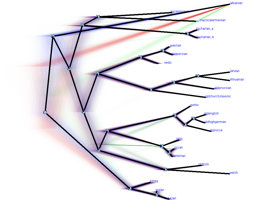 DensiTree: Making Sense of Sets of Trees