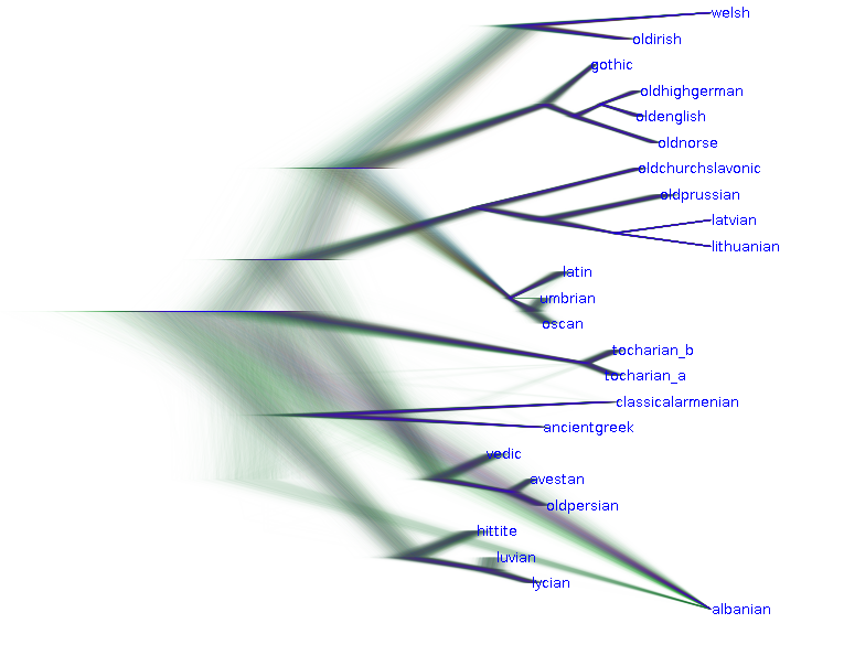 DensiTree: Making Sense of Sets of Trees
