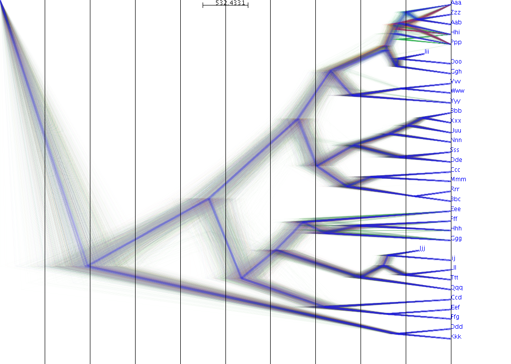 DensiTree: Making Sense of Sets of Trees